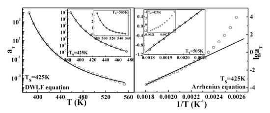 Polymers | Free Full-Text | New Insight into Time-Temperature ...