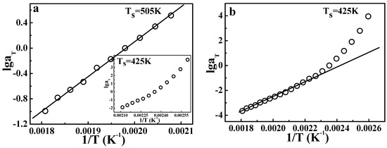 Polymers | Free Full-Text | New Insight into Time-Temperature ...
