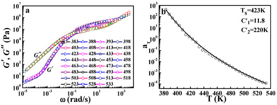 Polymers | Free Full-Text | New Insight into Time-Temperature ...