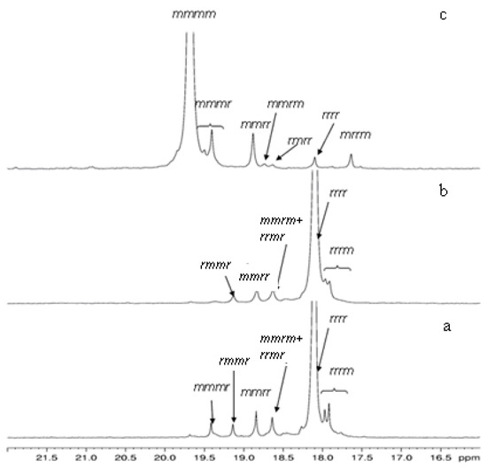 Polymers | Special Issue : Olefin Polymerization and Polyolefin
