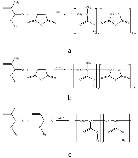 Polymers | Special Issue : Fluorinated Polymers Polymers | Special Issue : Fluorinated Polymers