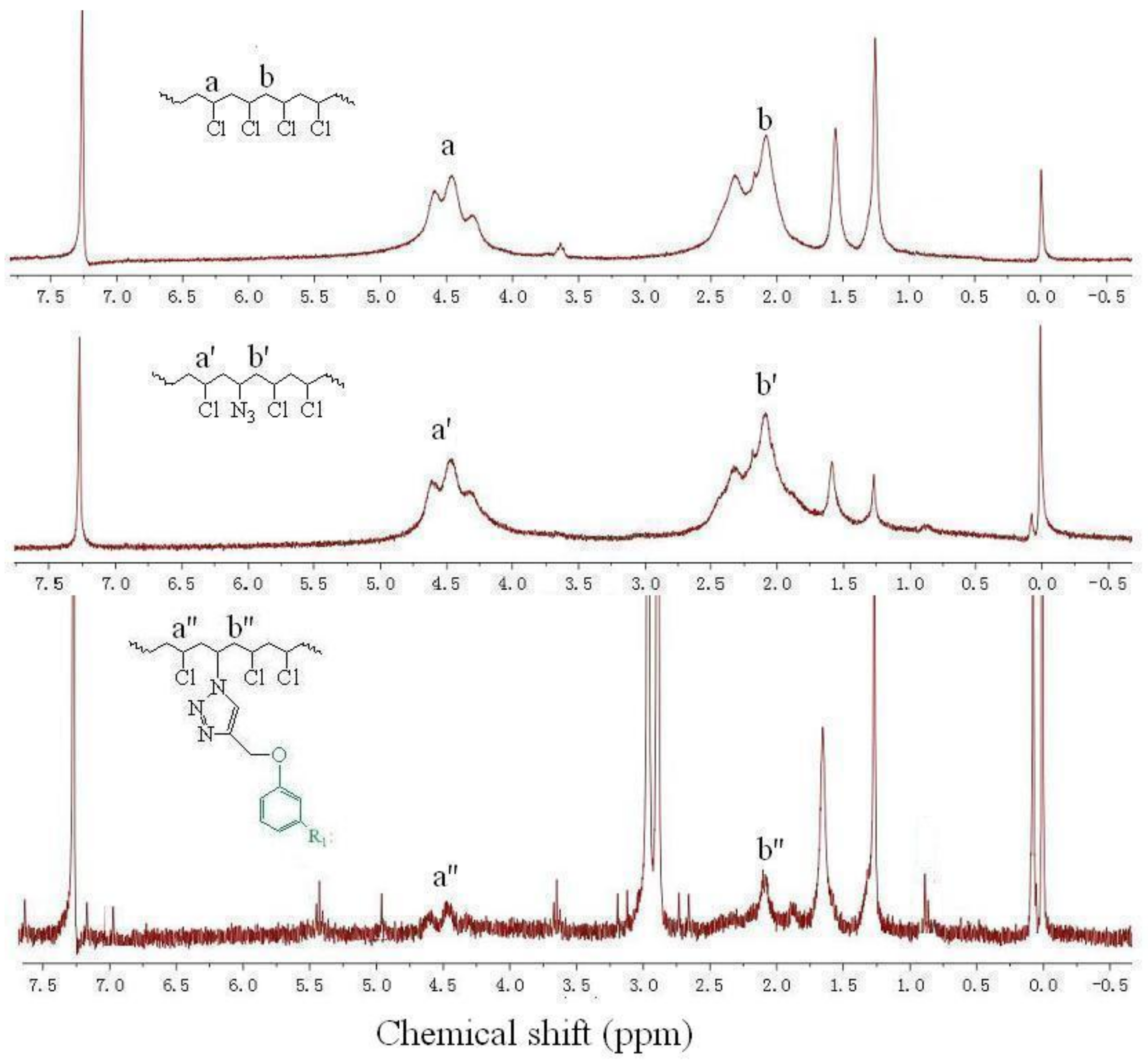 Cardanol Groups Grafted on Poly(vinyl chloride)—Synthesis, Performance ...