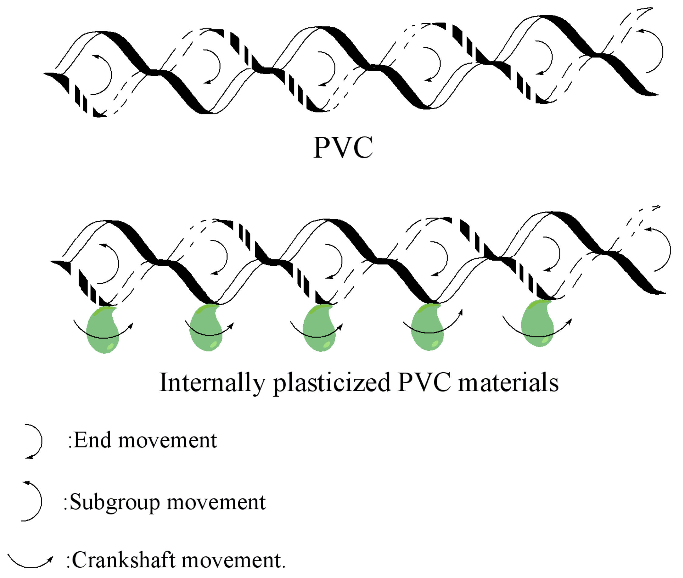 Cardanol Groups Grafted on Poly(vinyl chloride)—Synthesis, Performance ...