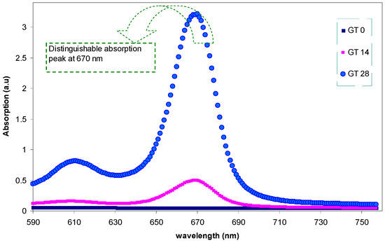From Insulating PMMA Polymer to Conjugated Double Bond Behavior: Green ...