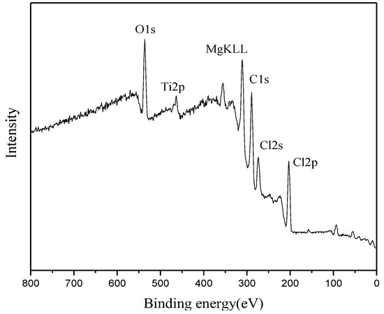 Polymers | Special Issue : Olefin Polymerization and Polyolefin