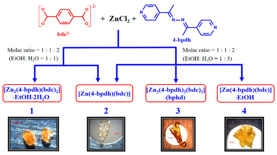 Polymers | Special Issue : Coordination Polymer