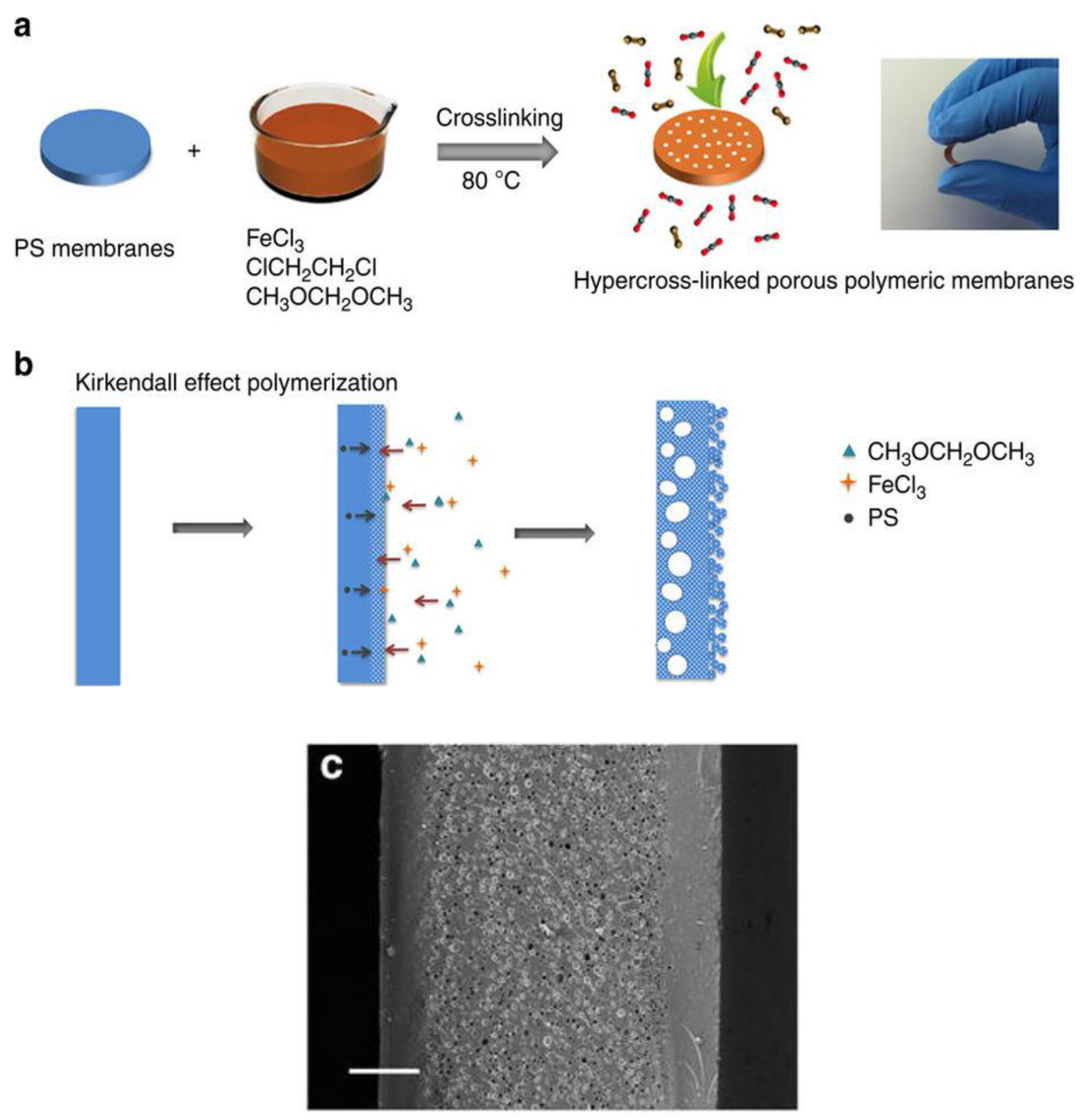 Microporous Hyper-Crosslinked Polystyrenes and Nanocomposites with High ...