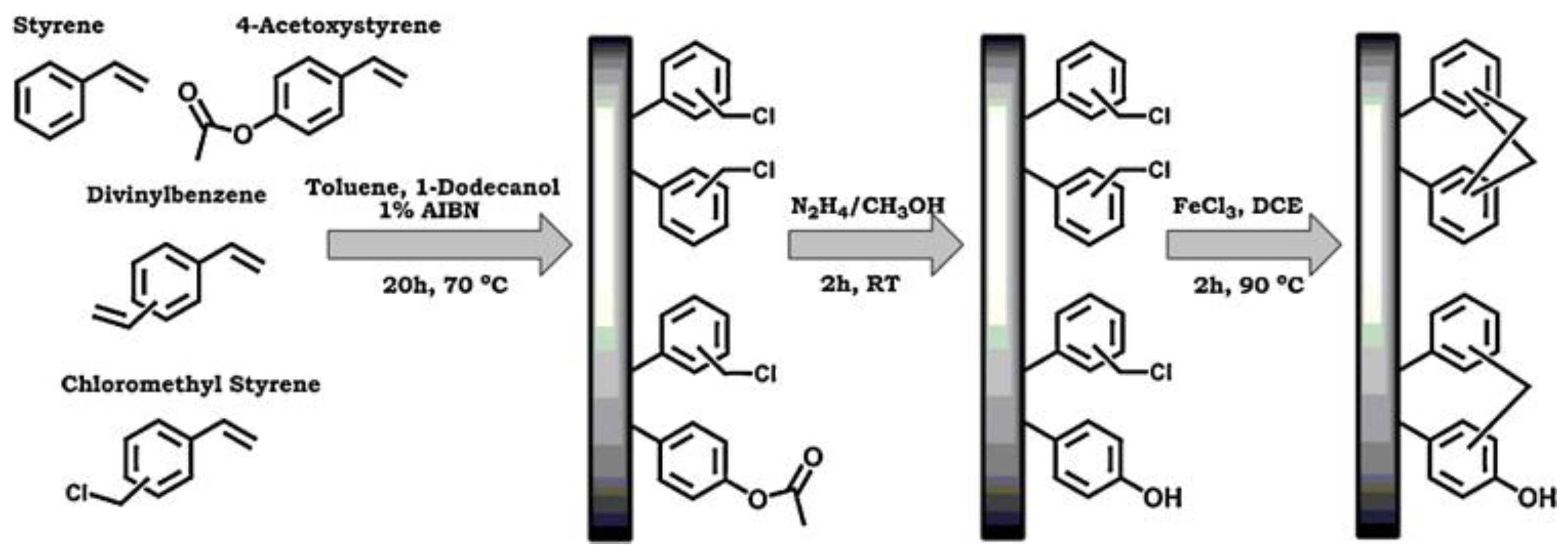 Microporous Hyper-Crosslinked Polystyrenes and Nanocomposites with High ...