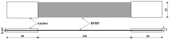 Polymers | Free Full-Text | Long-Term Durability of Basalt Fiber ...