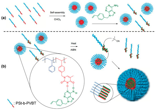 Nucleobase-Containing Polymers: Structure, Synthesis, and Applications