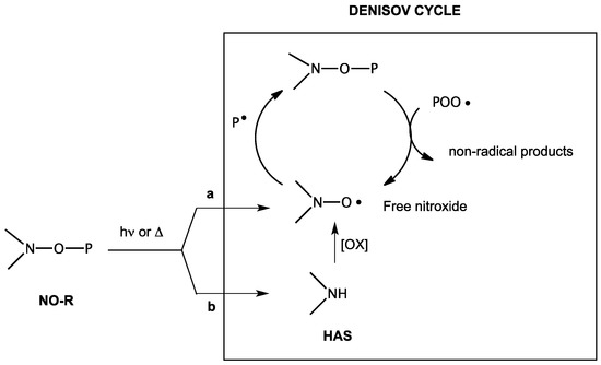 Grafting of Hindered Phenol Groups onto Ethylene/α-Olefin Copolymer by ...