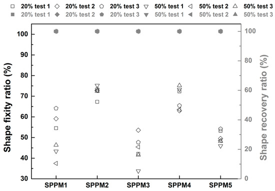 Elastic Shape Memory Hybrids Programmable at Around Body-Temperature ...