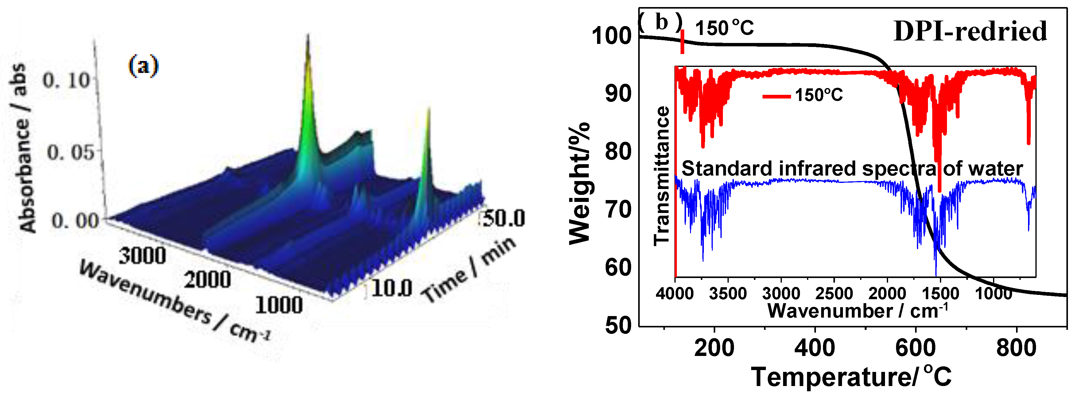 The Preparations and Water Vapor Barrier Properties of Polyimide Films ...