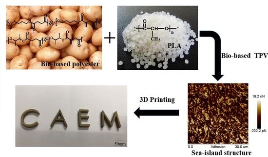 Polymers | Special Issue : Biodegradable and Biobased Polyesters Polymers | Special Issue : Biodegradable and Biobased Polyesters