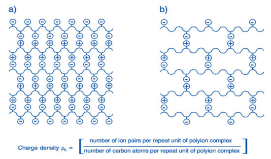 Polymers | Special Issue : Polymeric Membranes