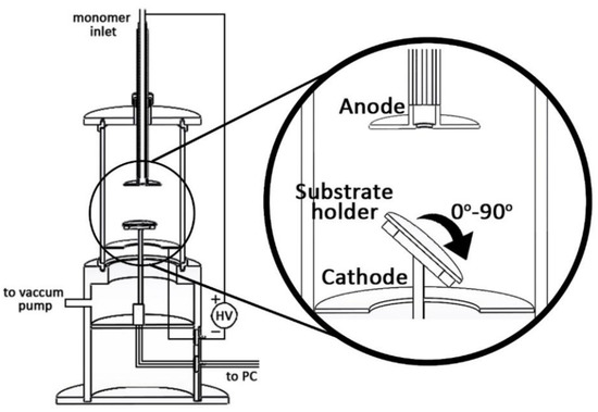 Morphological and Structural Analysis of Polyaniline and Poly(o ...