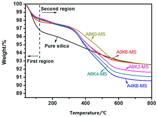 Polymers | Free Full-Text | Silica Modified by Alcohol Polyoxyethylene ...