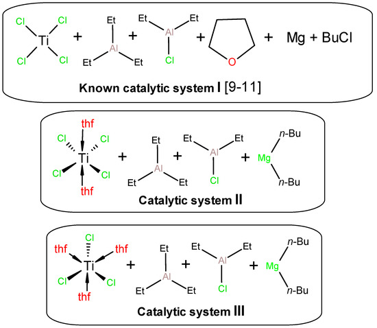 Polymers | Special Issue : Olefin Polymerization and Polyolefin