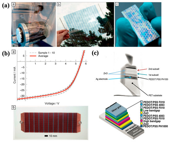 Recent Development in ITO-free Flexible Polymer Solar Cells
