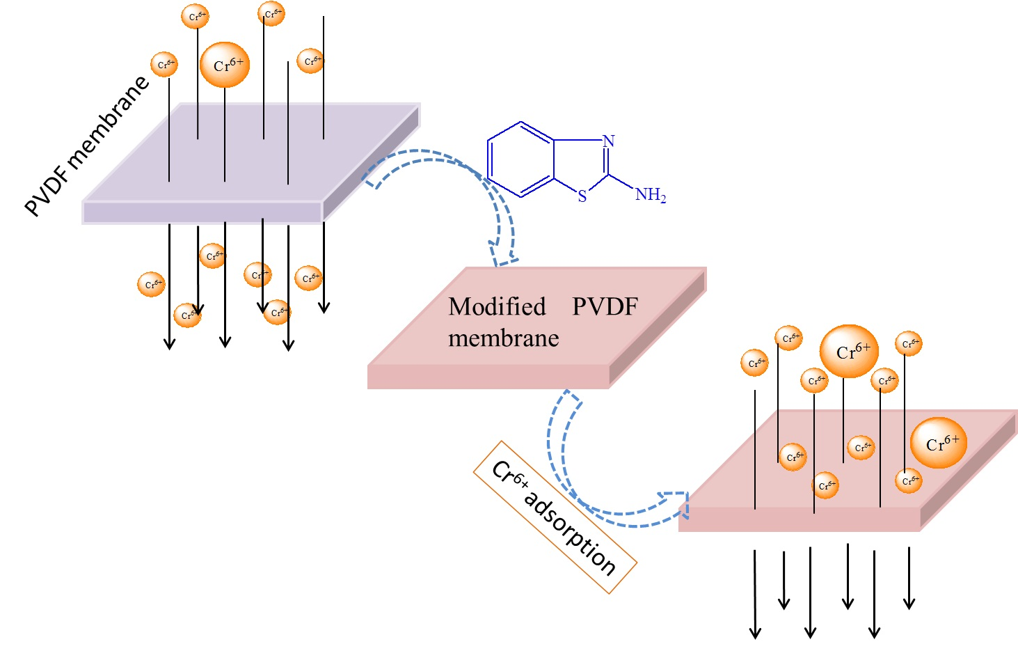 Polymers | Free Full-Text | Preparation and Characterization of Novel ... Polymers | Free Full-Text | Preparation and Characterization of Novel ...