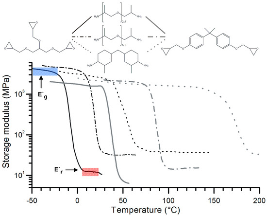 Review of Progress in Shape Memory Epoxies and Their Composites