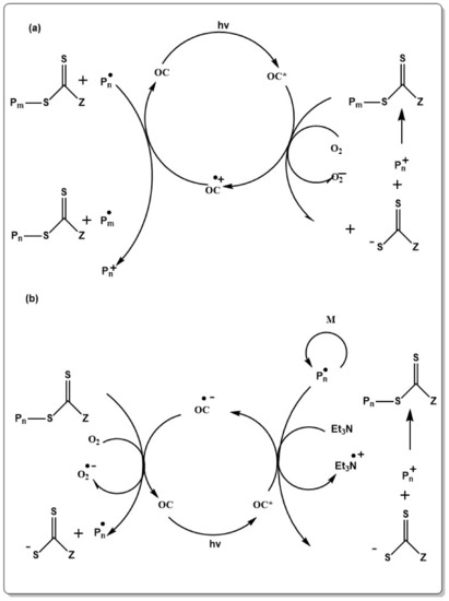 Polymers | Special Issue : Living Polymerization