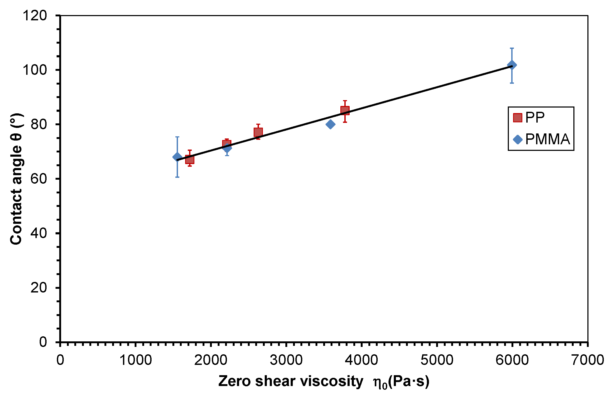 Calculation of the Contact Angle of Polymer Melts on Tool Surfaces from ...