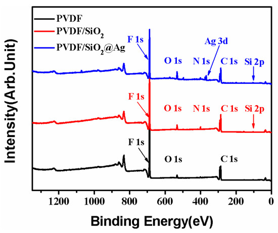 Cross-Flow Catalysis Behavior of a PVDF/SiO2@Ag Nanoparticles Composite ...