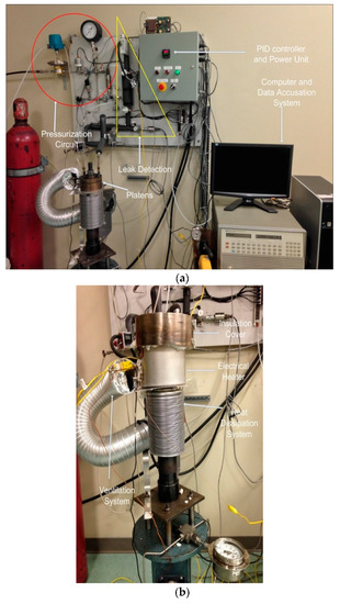 Compression Creep and Thermal Ratcheting Behavior of High Density ...