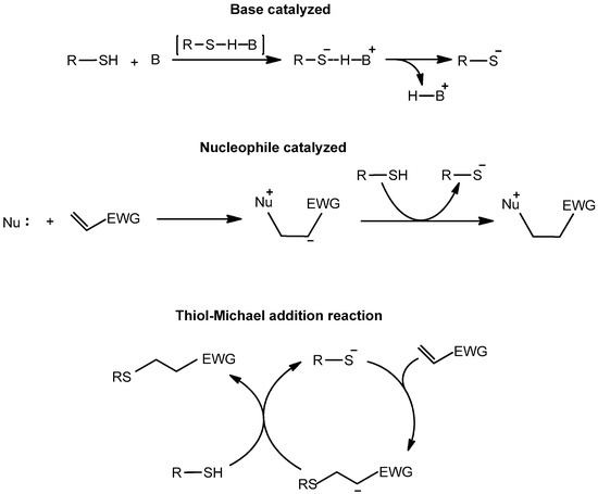 State of the Art in Dual-Curing Acrylate Systems