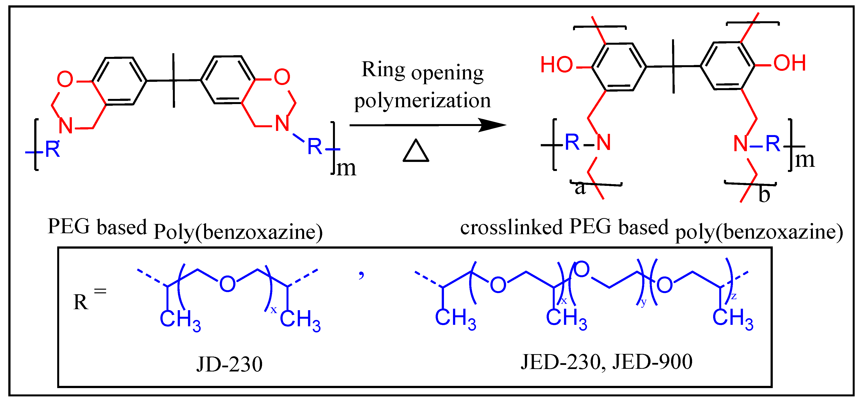 Synthesis and Crosslinking of Polyether-Based Main Chain Benzoxazine ...