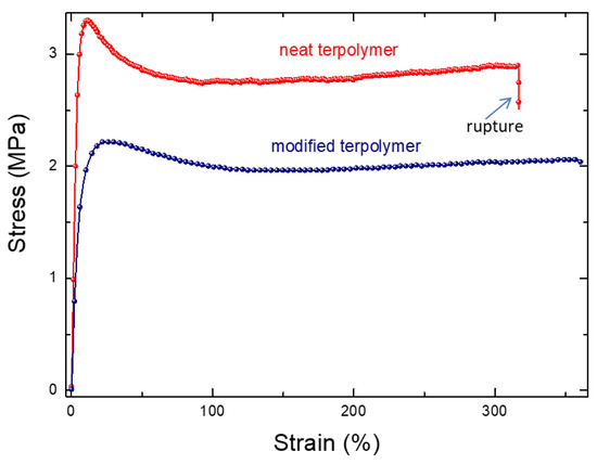 Enhanced Figures of Merit for a High-Performing Actuator in ...