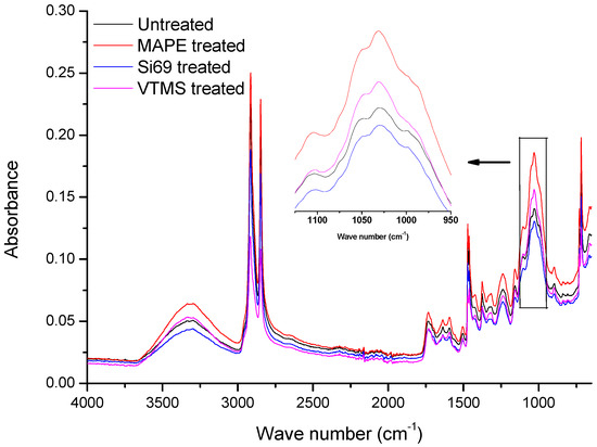 Revealing the Interface Structure and Bonding Mechanism of Coupling ...