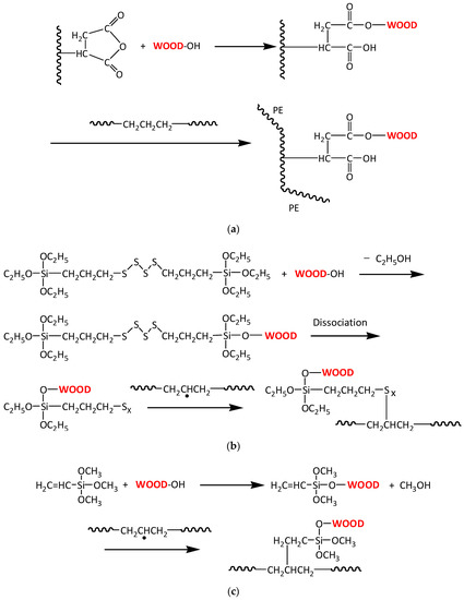Revealing the Interface Structure and Bonding Mechanism of Coupling ...