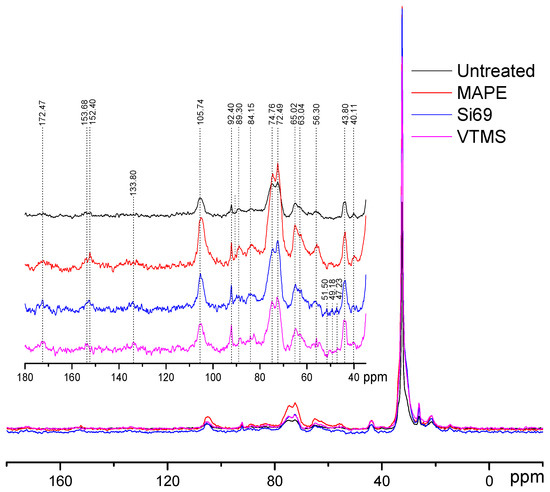 Revealing the Interface Structure and Bonding Mechanism of Coupling ...