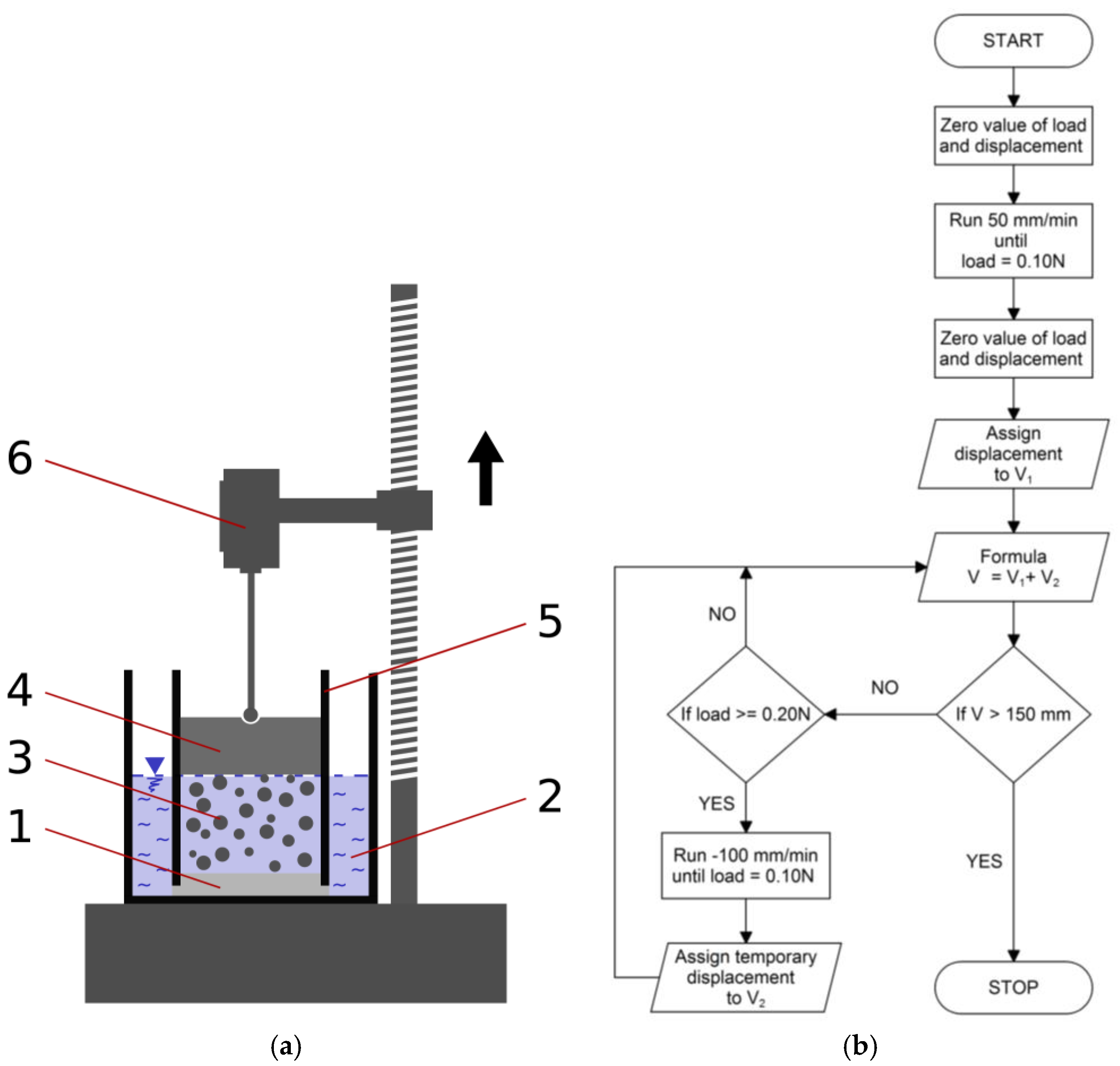 Swelling Behaviour of Superabsorbent Polymers for Soil Amendment under ...