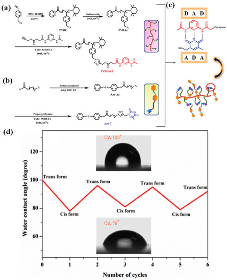 Recent Advances in RAFT Polymerization: Novel Initiation Mechanisms and ...