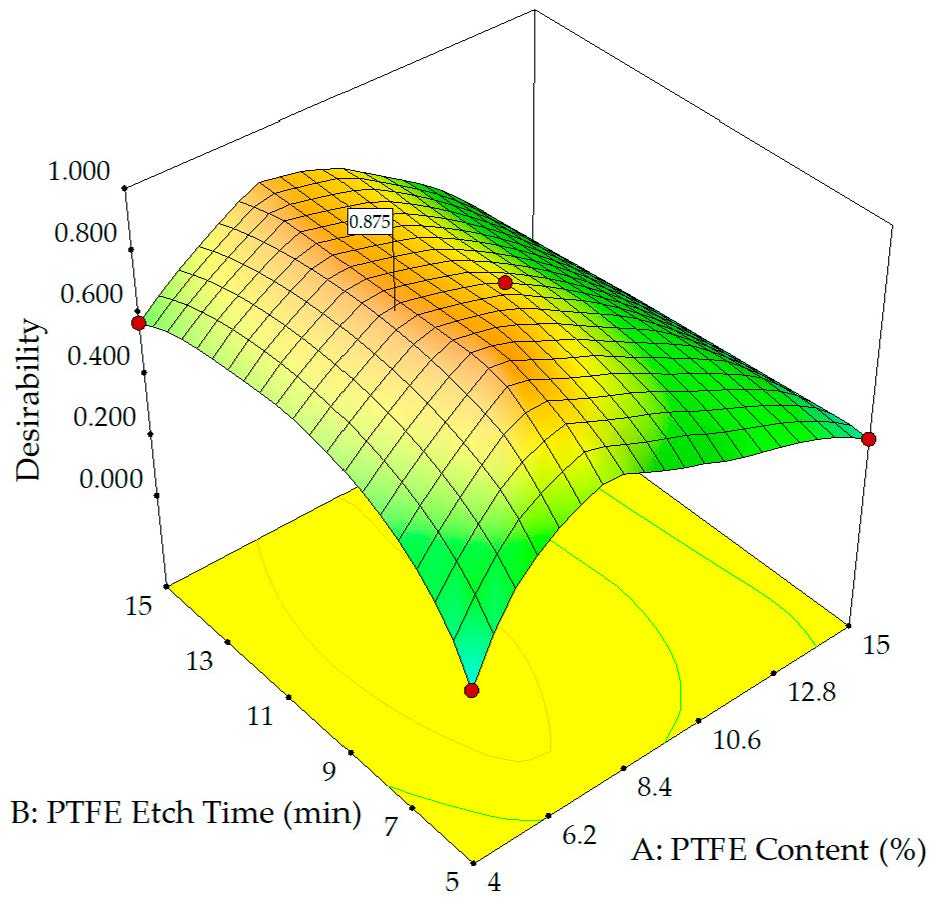 Polymers | Free Full-Text | Optimization of Mechanical Properties for Polyoxymethylene/Glass ...