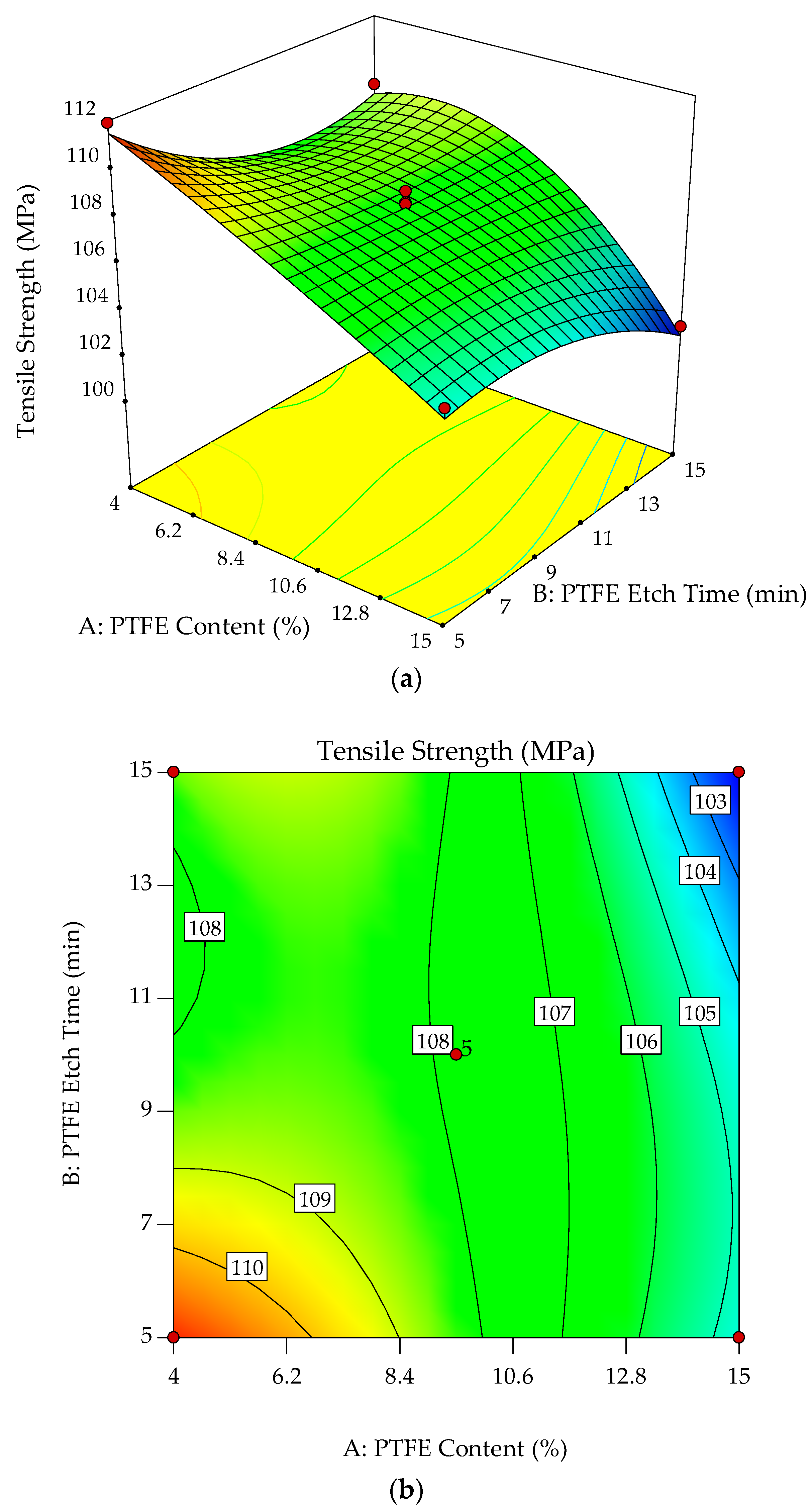 Polymers | Free Full-Text | Optimization of Mechanical Properties for Polyoxymethylene/Glass ...