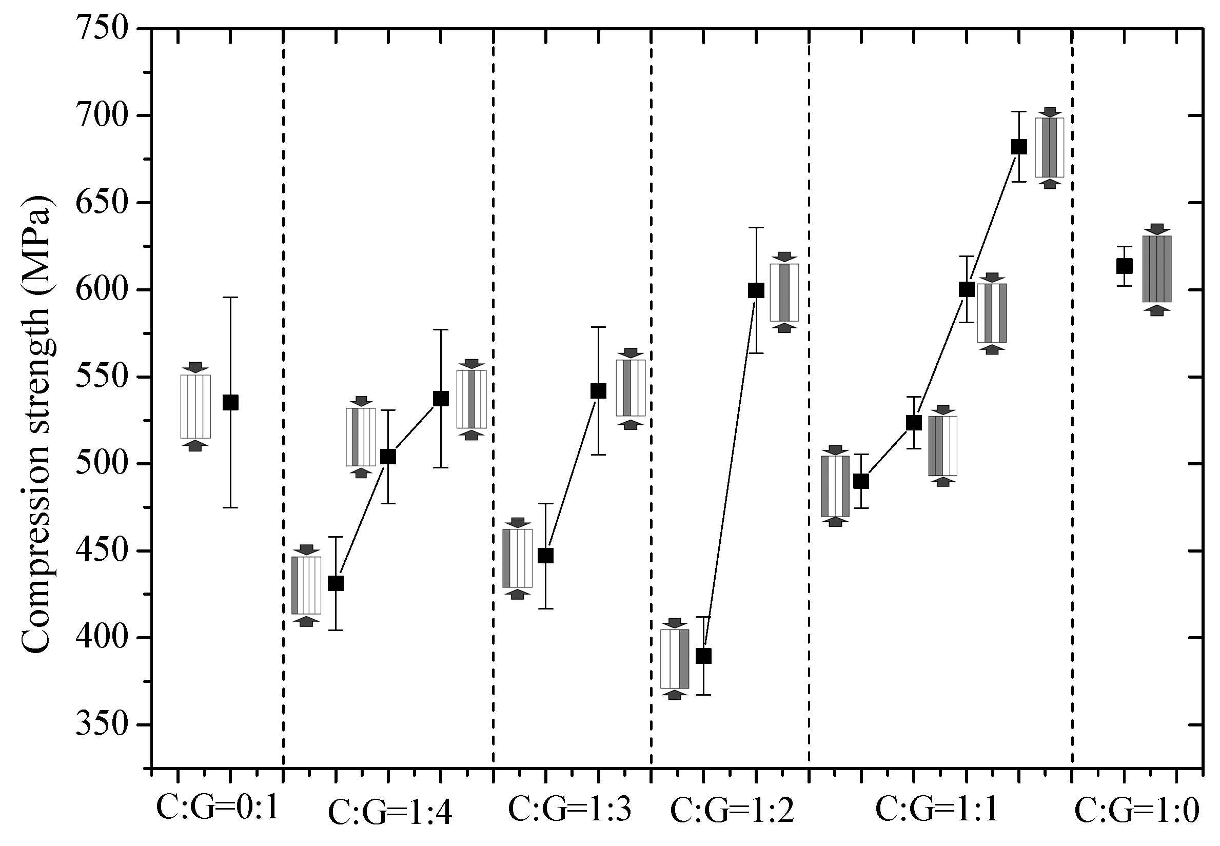Compression Properties of Interlayer and Intralayer Carbon/Glass Hybrid ...
