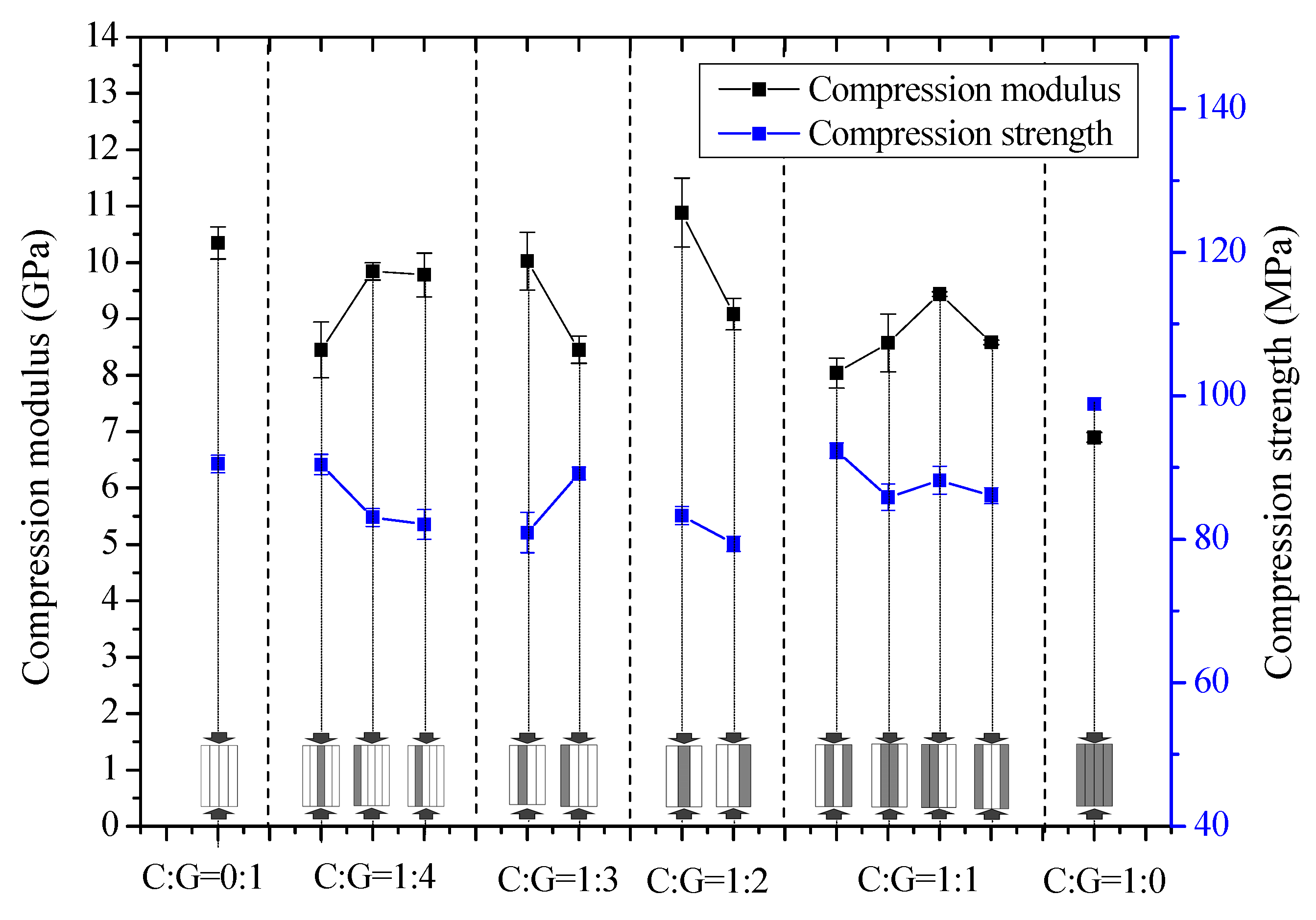 Compression Properties of Interlayer and Intralayer Carbon/Glass Hybrid ...