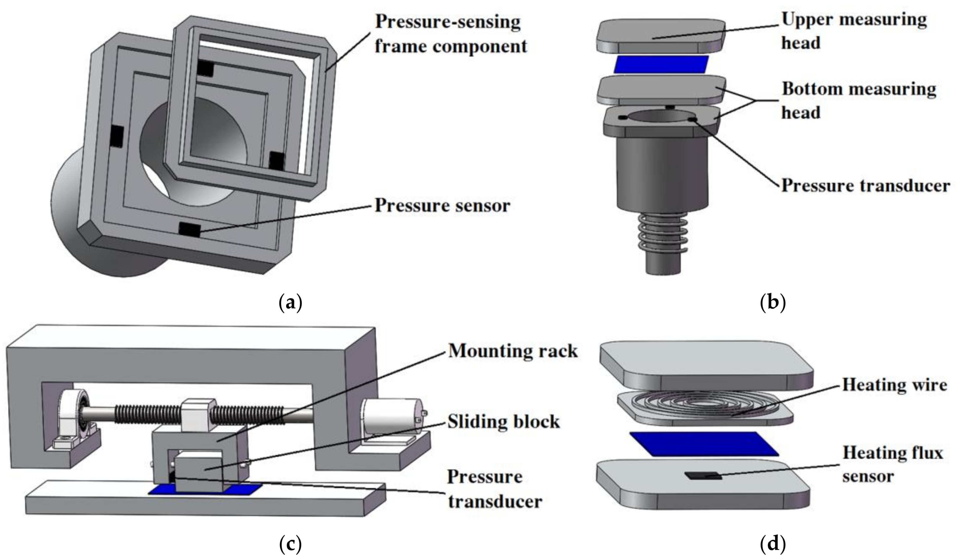 Polymers | Free Full-Text | Mechanical Measurement System and Precision ...