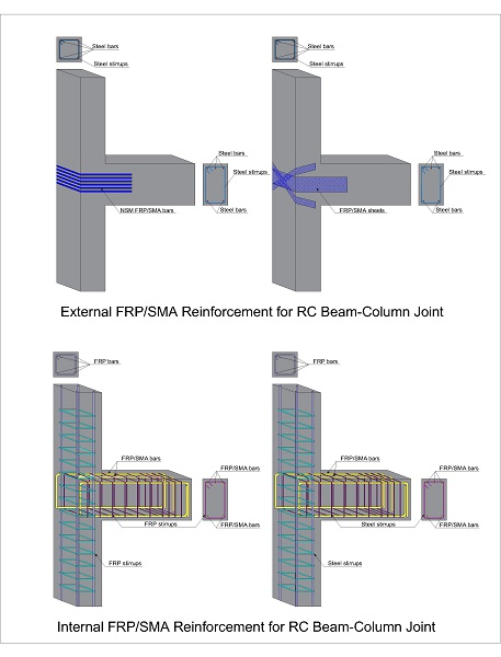 Polymers | Free Full-Text | Internal and External Reinforcement of Concrete Members by Use of ...