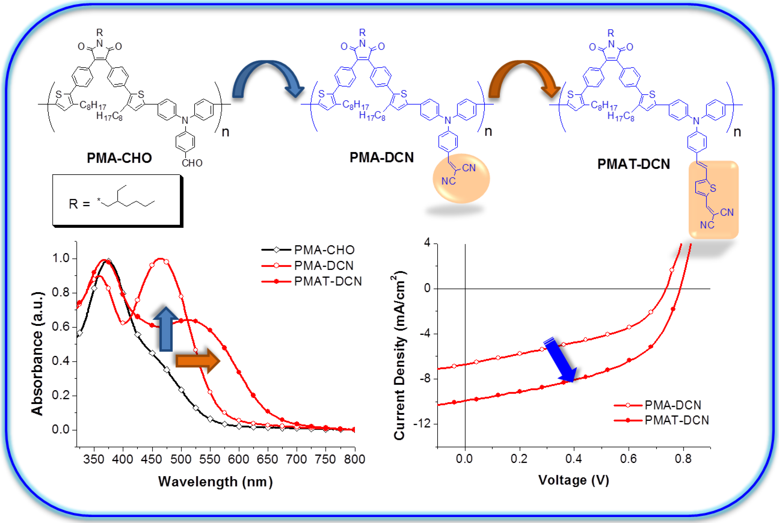Polymers | Free Full-Text | Structure-Function Relationships in PMA and ...