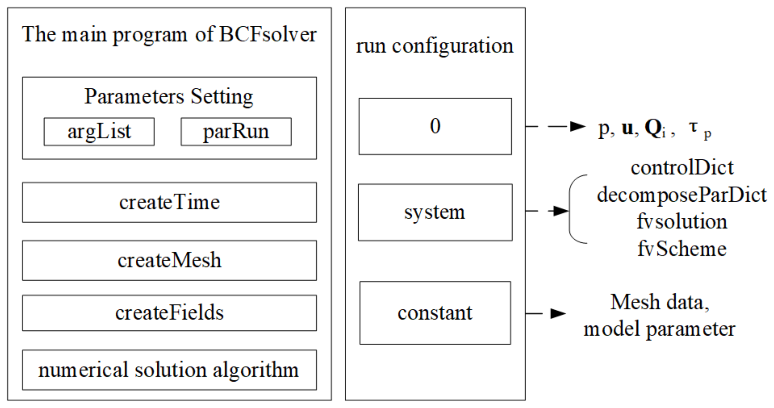 Exploring the Molecular Distributions in Dilute Polymer Solutions Using ...