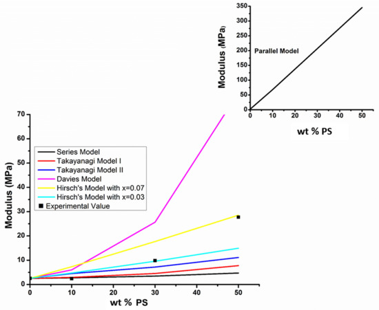 Microstructure Development and Its Influence on the Properties of ...