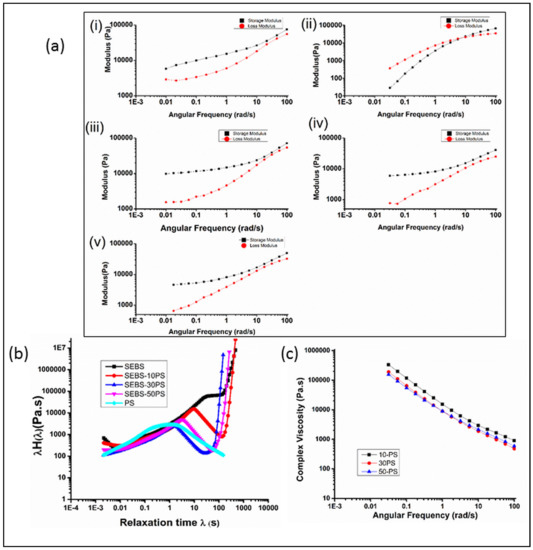 Microstructure Development and Its Influence on the Properties of ...