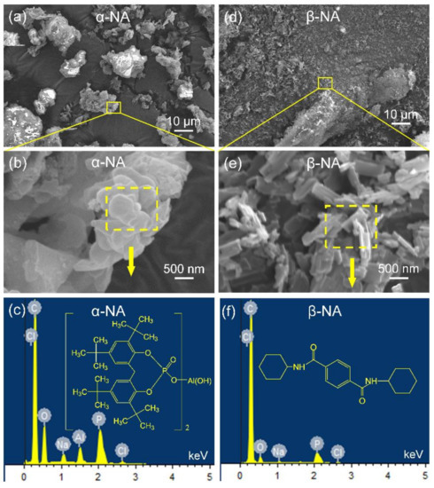 Crystalline Modification and Its Effects on Dielectric Breakdown ...