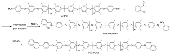 Polymers | Special Issue : New Developments in Ring-Opening Polymerization