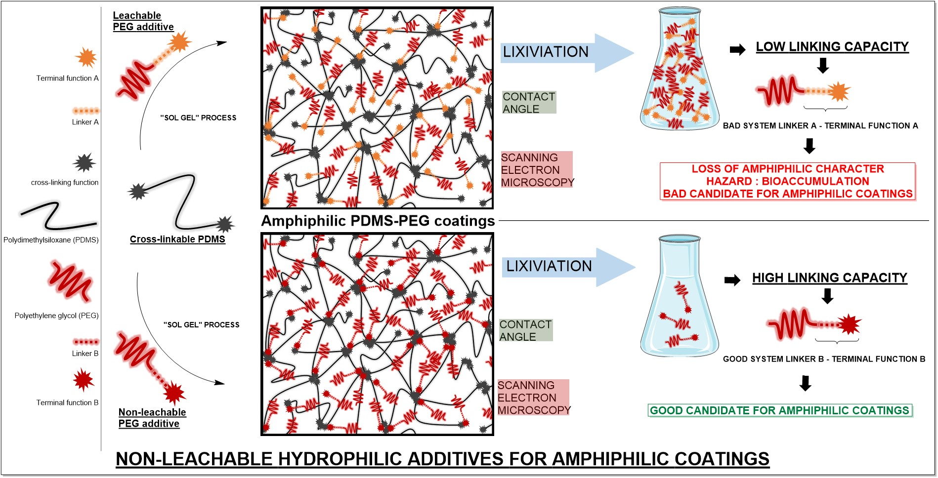 Polymers | Free Full-Text | Non-Leachable Hydrophilic Additives for ...
